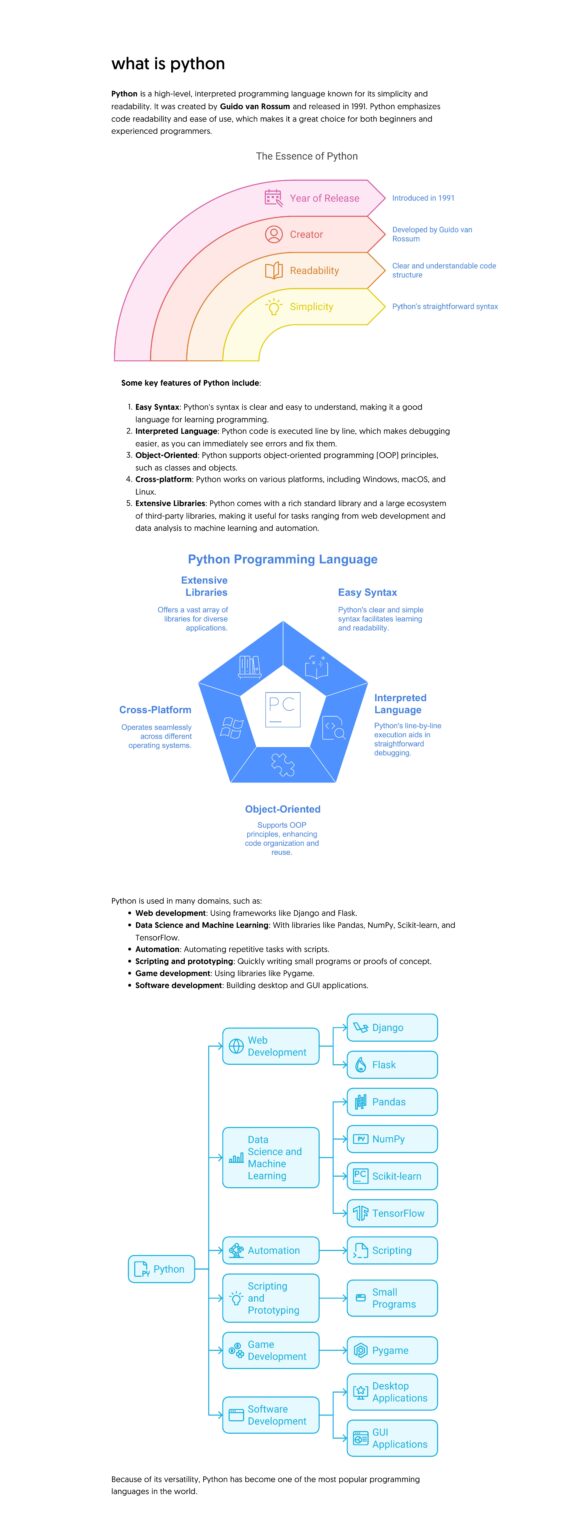 what is python – kk devops
