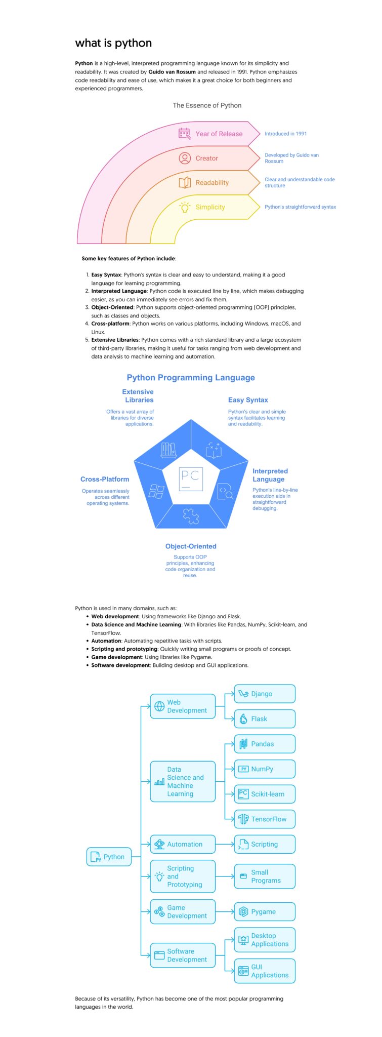what is python – kk devops
